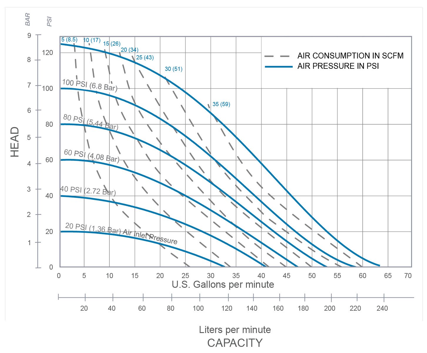 EvolutionX AODD Pump | SANDPIPER