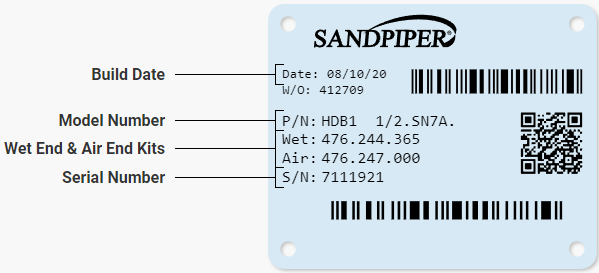 Standard Duty Diaphragm Pumps | SANDPIPER