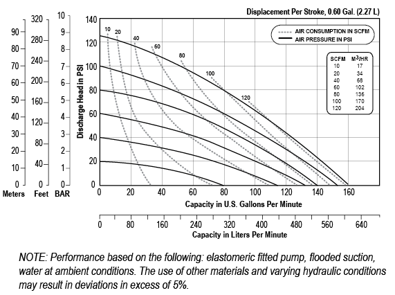 How to Calculate AODD Pump Flow Rate | Versamatic