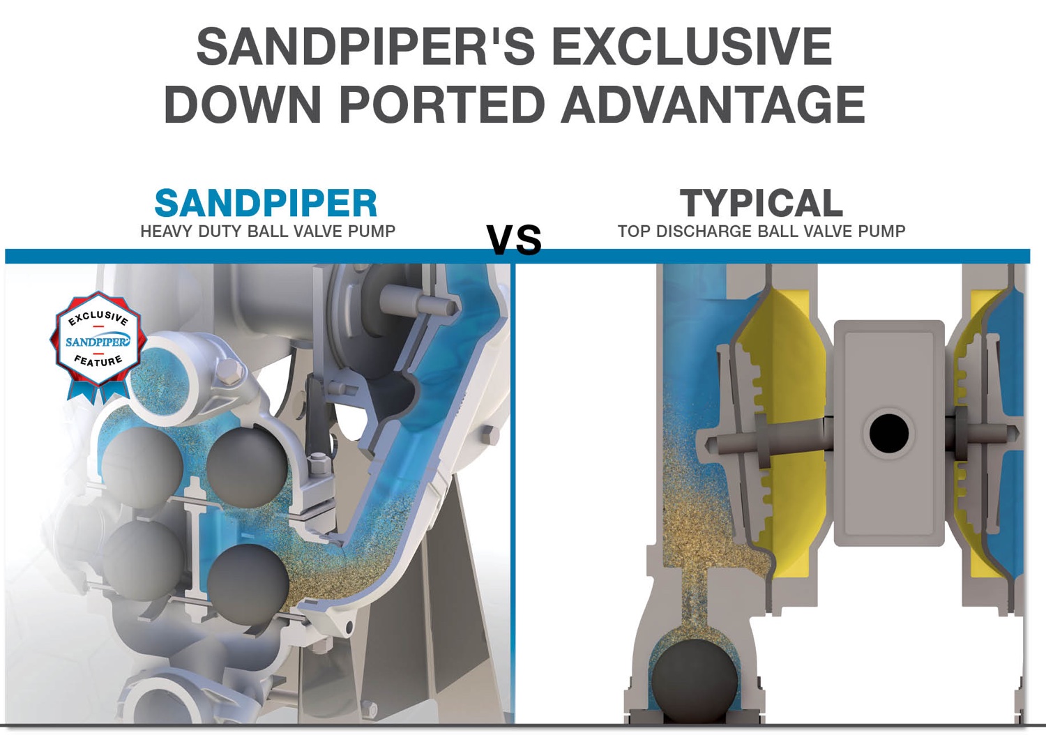 1” (25 mm) SB1 Metallic AODD Ball Valve Pump│SANDPIPER