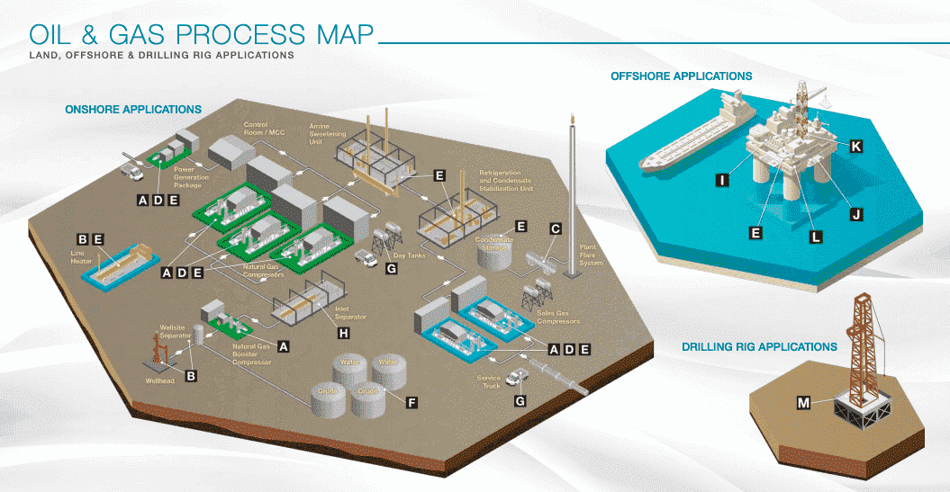 AODD & GODD Pumps for the Oil and Gas Industry | SANDPIPER