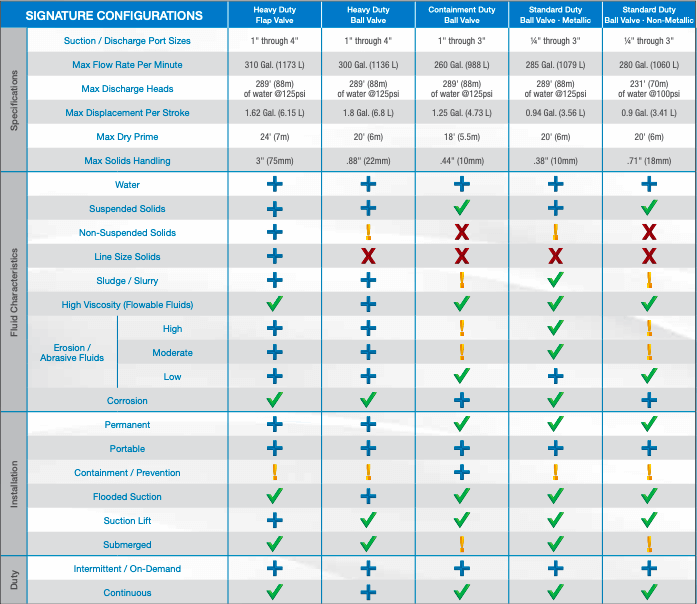 AODD Pump Series for Variety of Applications | SANDPIPER