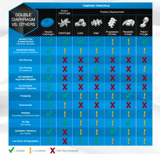 Air-Operated Double-Diaphragm (AODD) Pumping Technology│SANDPIPER