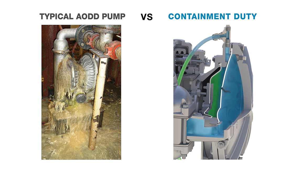 1” (25 mm) Metallic AODD Containment Pump│SANDPIPER