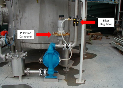 3 AODD Pump Accessories That Will Increase Efficiency | SANDPIPER